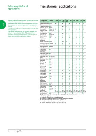 Catalogues sepam 20 40 60 80 | PDF