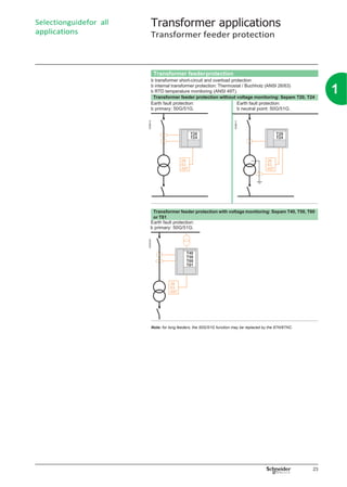 Catalogues sepam 20 40 60 80 | PDF