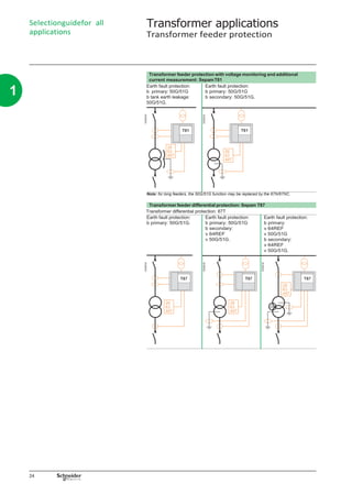 Catalogues sepam 20 40 60 80 | PDF