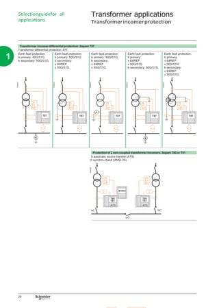 Catalogues sepam 20 40 60 80 | PDF