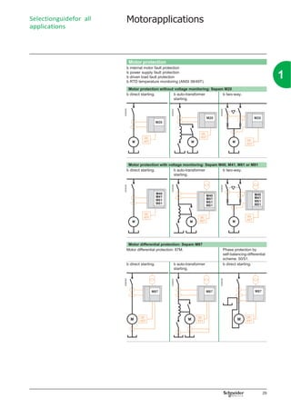 Catalogues sepam 20 40 60 80 | PDF