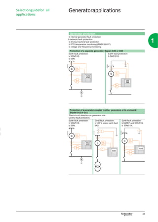 Catalogues sepam 20 40 60 80 | PDF