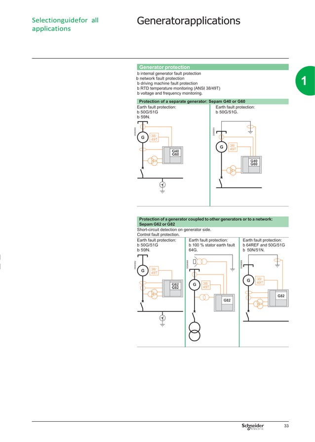 Catalogues sepam 20 40 60 80 | PDF