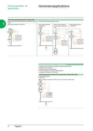Catalogues sepam 20 40 60 80 | PDF