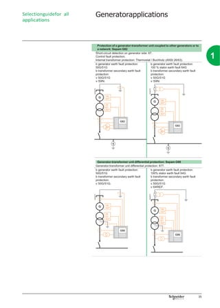 Catalogues sepam 20 40 60 80 | PDF