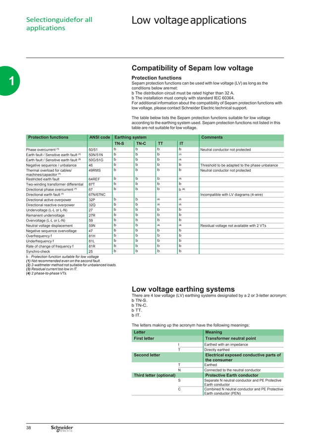Catalogues sepam 20 40 60 80 | PDF