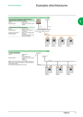 Catalogues sepam 20 40 60 80 | PDF
