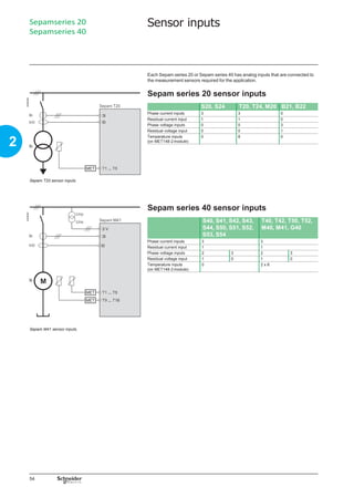 Catalogues sepam 20 40 60 80 | PDF