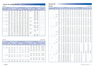 tài liệu chi tiết Catalogue sắt thép SEAH | PDF