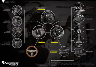 Thrustmaster catalogue 2019 (all ranges) | PDF