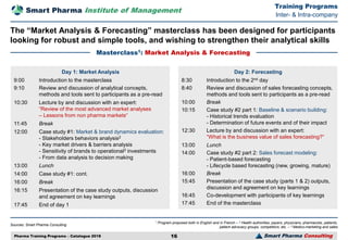Pharma Training Programs | PDF
