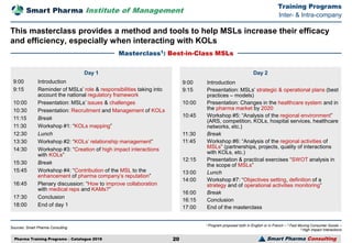Pharma Training Programs | PDF