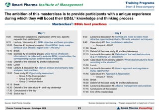 Pharma Training Programs | PDF