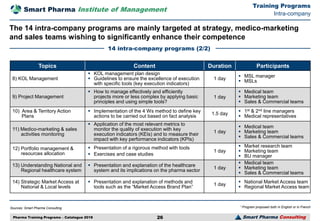 Pharma Training Programs | PDF