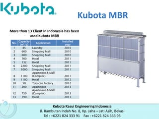 Kubota Kasui Catalog | PPTX