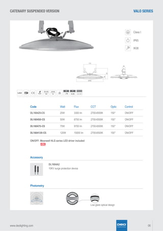 Cable Suspended LED Street Light - DEO Lighting | PDF