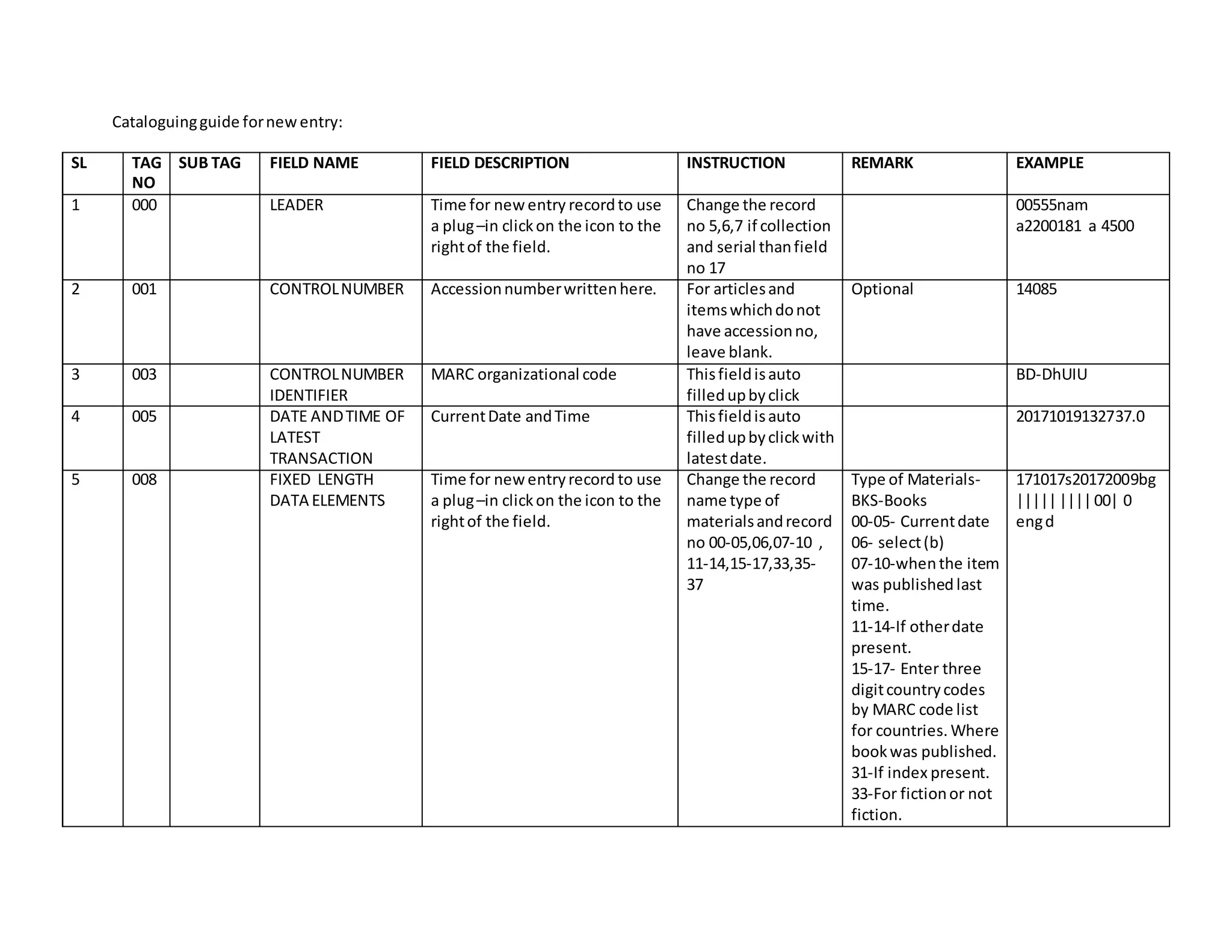 Cataloguing guide for new entry | DOCX | Desktop Publishing | Computer ...