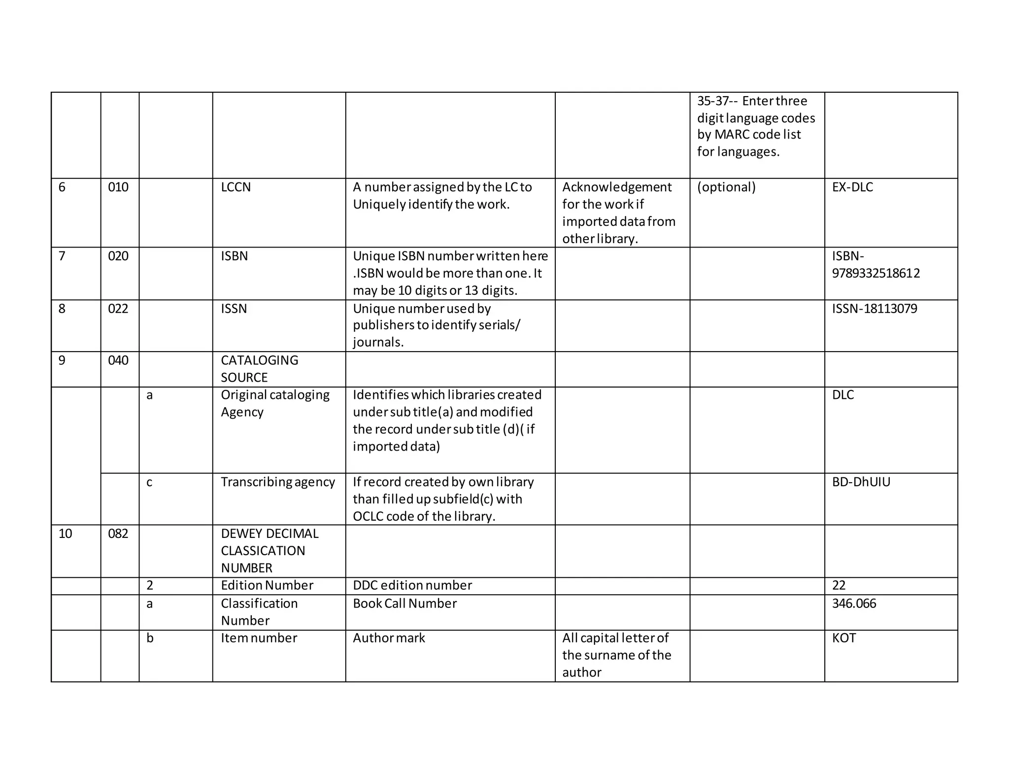 Cataloguing guide for new entry | DOCX | Desktop Publishing | Computer ...