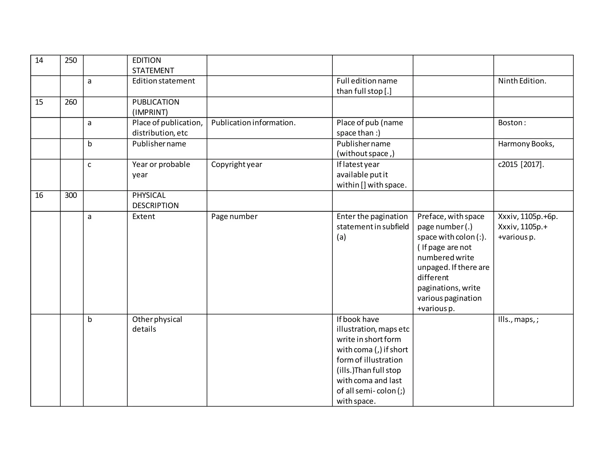 Cataloguing guide for new entry | DOCX | Desktop Publishing | Computer ...