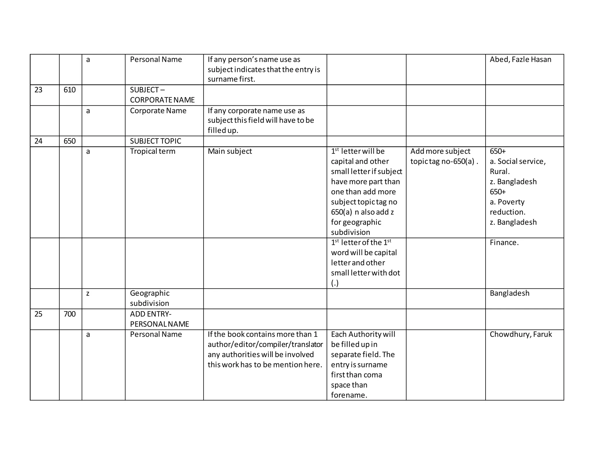 Cataloguing guide for new entry | DOCX | Desktop Publishing | Computer ...