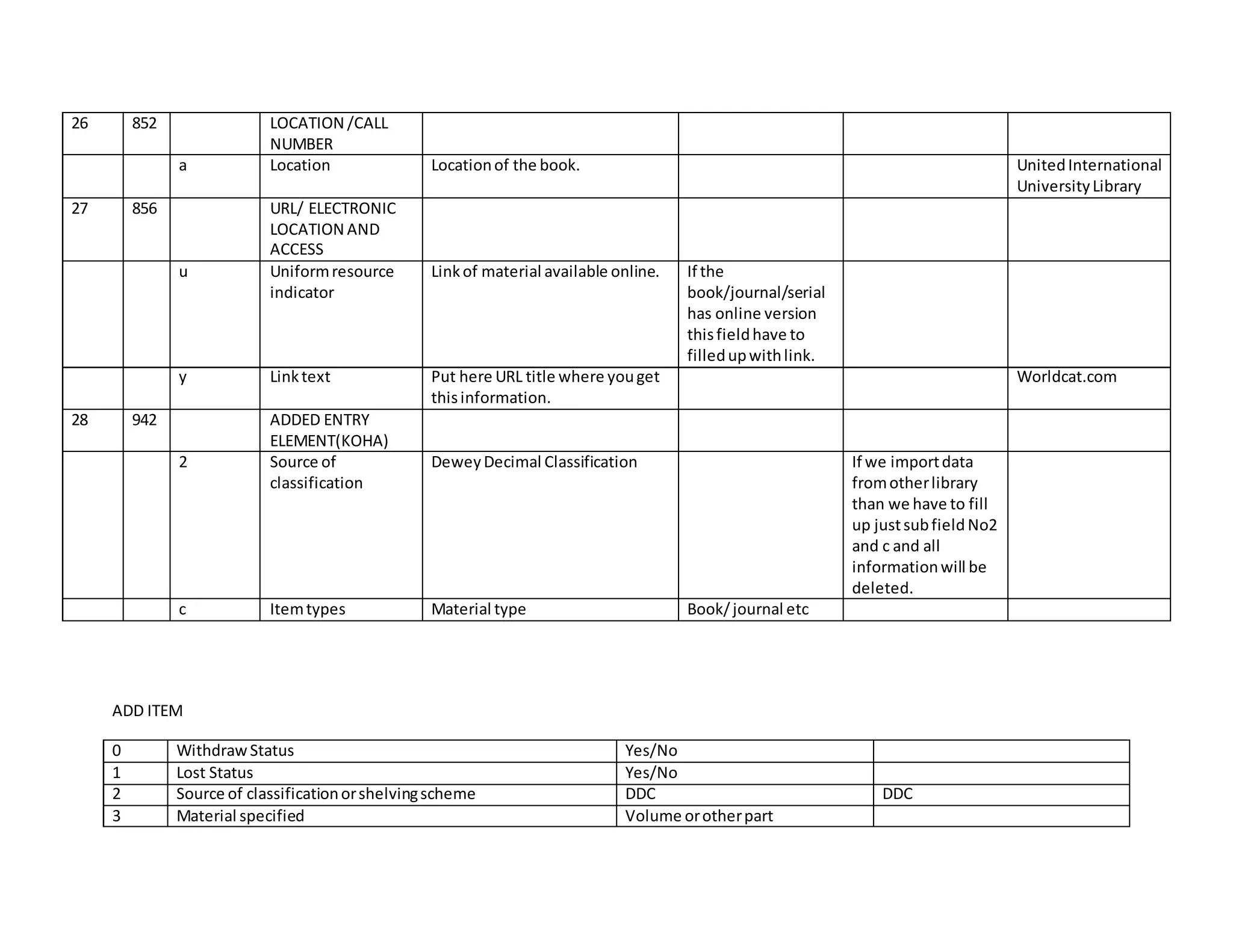 Cataloguing guide for new entry | DOCX | Desktop Publishing | Computer ...