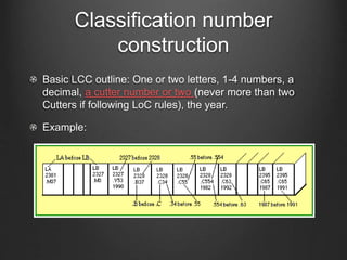 Cataloguing in the Real World | PPT