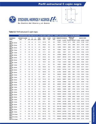 Tubo Estructural Rectangular Negro DIPAC, 50% OFF