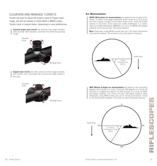 Catalog VORTEX All About Optics | Optics Trade | 2014 | PDF