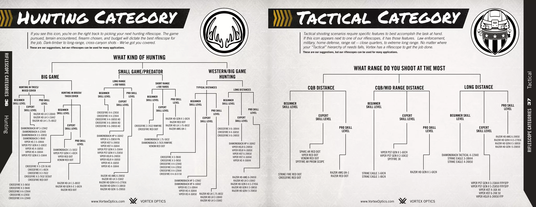 Catalog | Vortex Life 2018 | Optics Trade | PDF