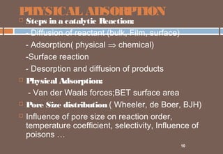 Catalyst & Catalysis | PPT