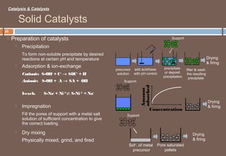 Catalyst & Catalysis | PPT