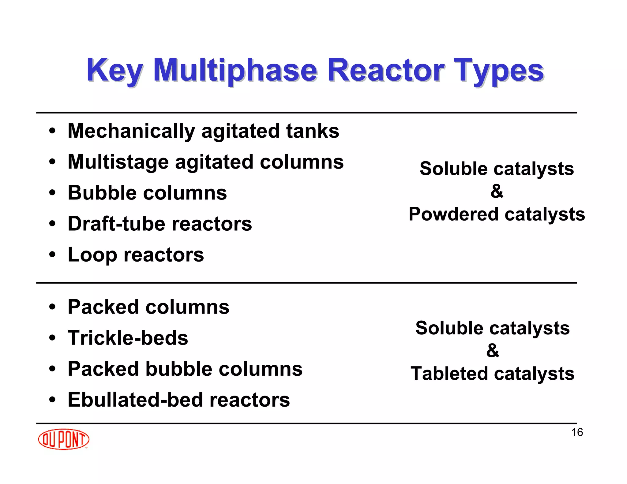 Catalyrtic Reactors PPT.pdf