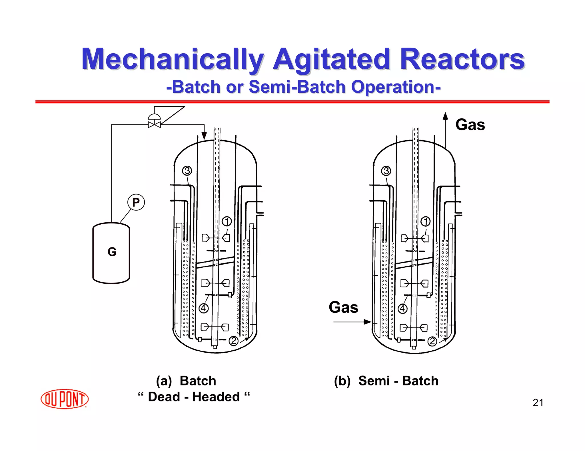 Catalyrtic Reactors PPT.pdf