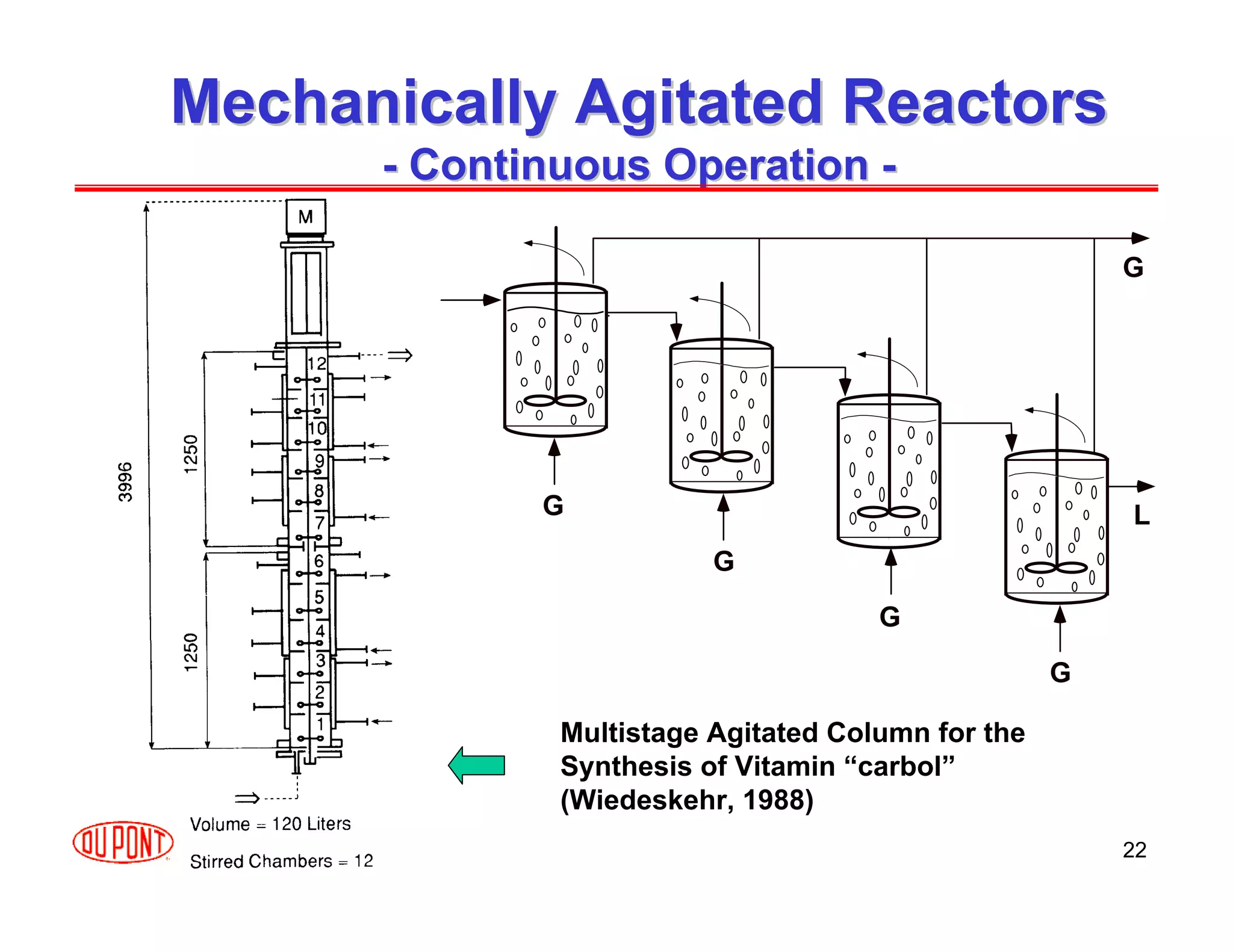 Catalyrtic Reactors PPT.pdf | Chemistry | Science