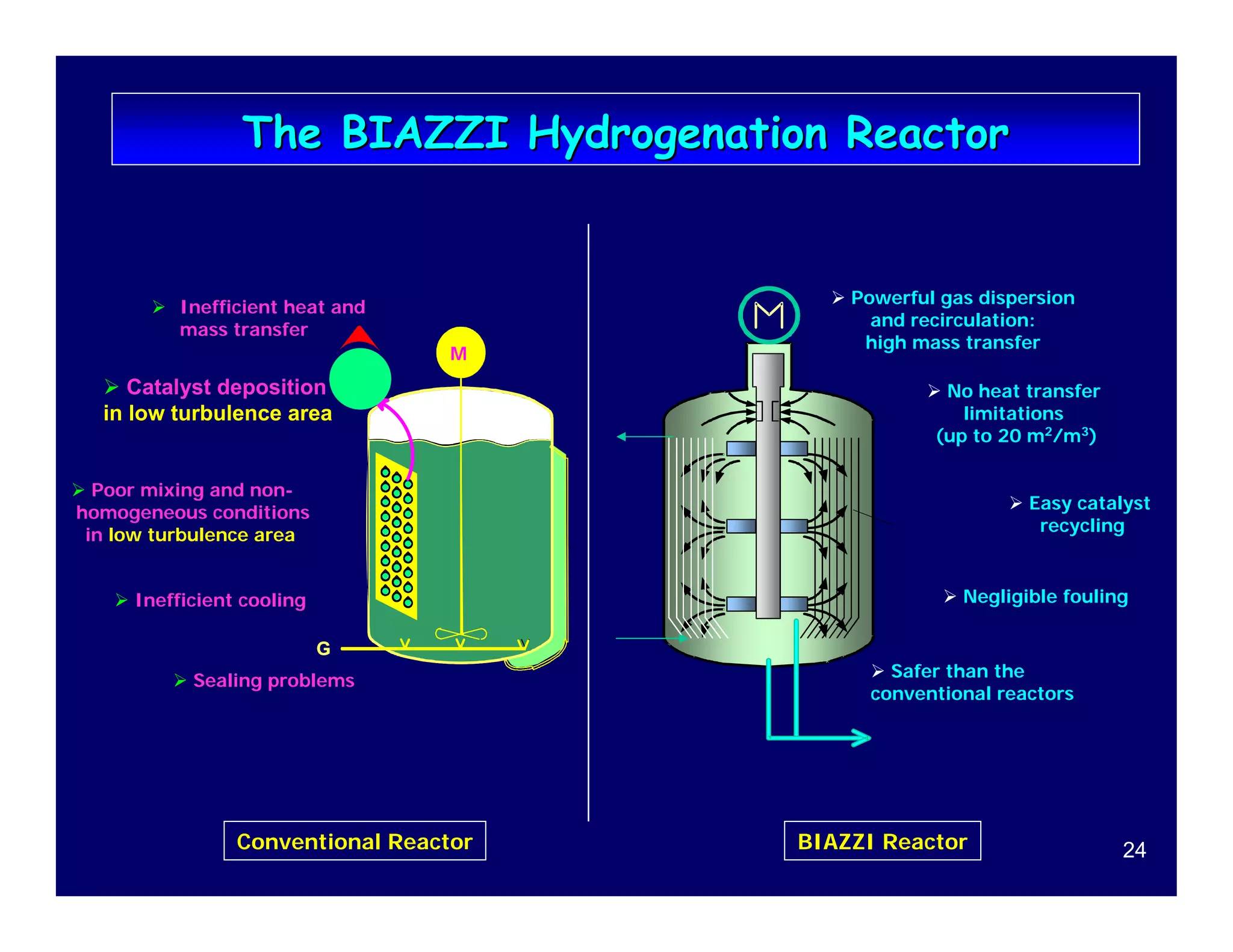 Catalyrtic Reactors PPT.pdf