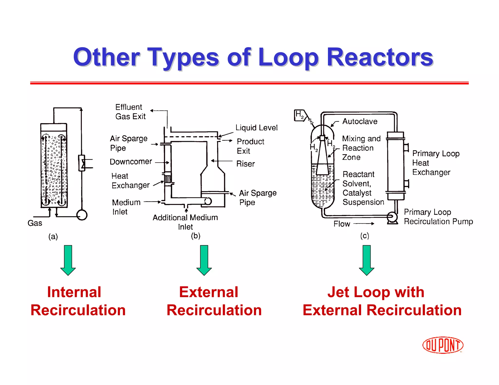 Catalyrtic Reactors PPT.pdf | Chemistry | Science