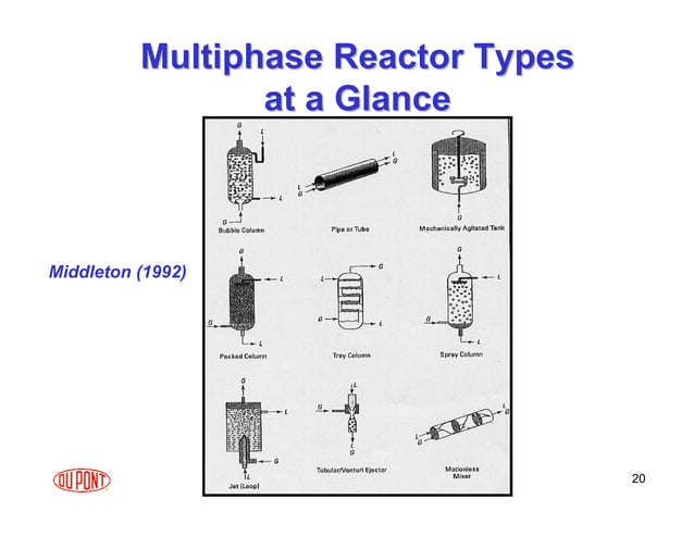 Catalyrtic Reactors PPT.pdf | Chemistry | Science