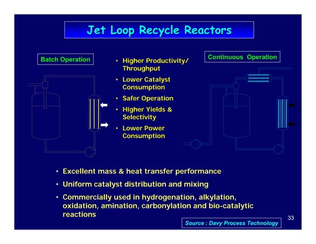 Catalyrtic Reactors PPT.pdf | Chemistry | Science