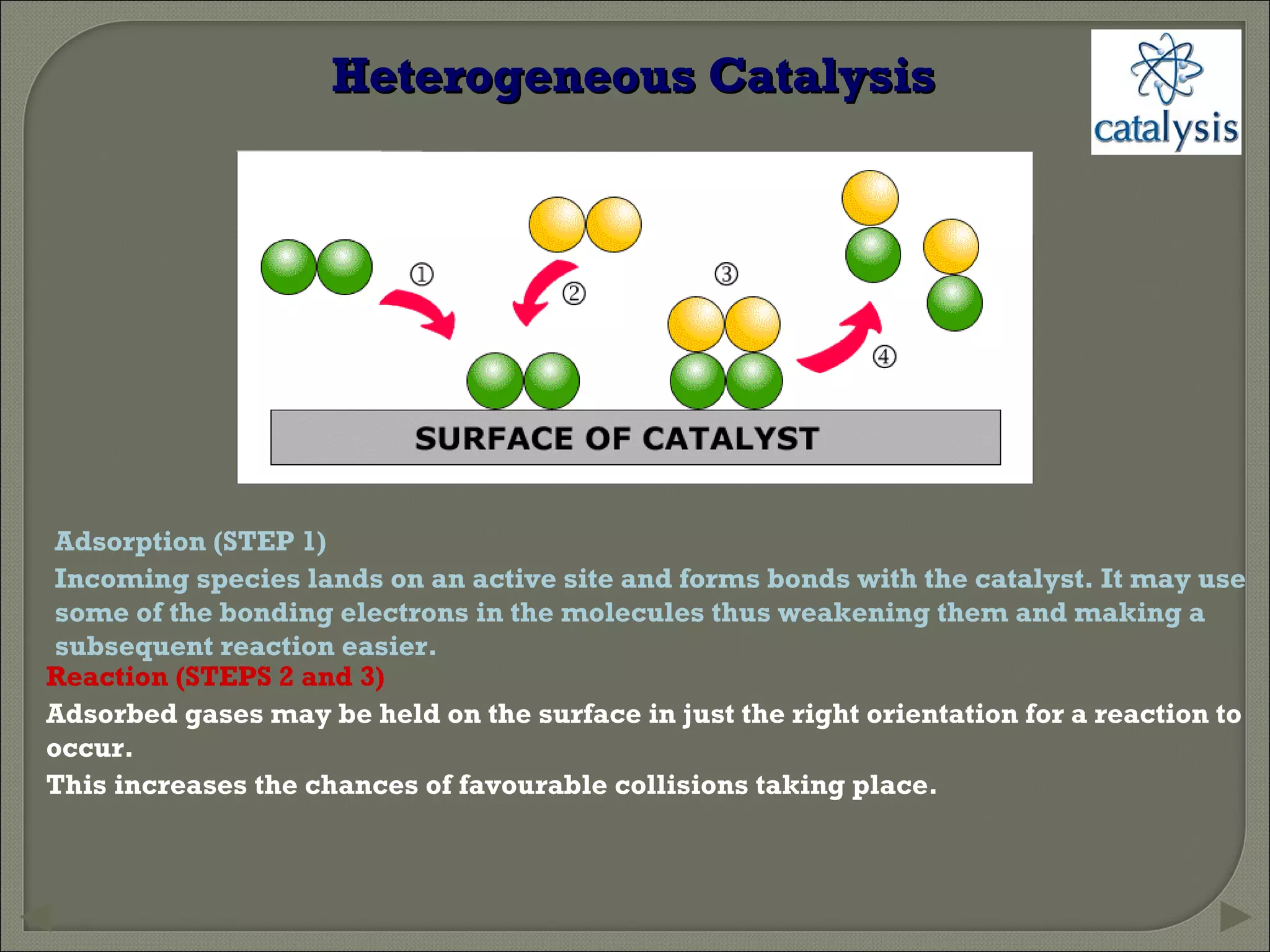 Catalysis | PPT