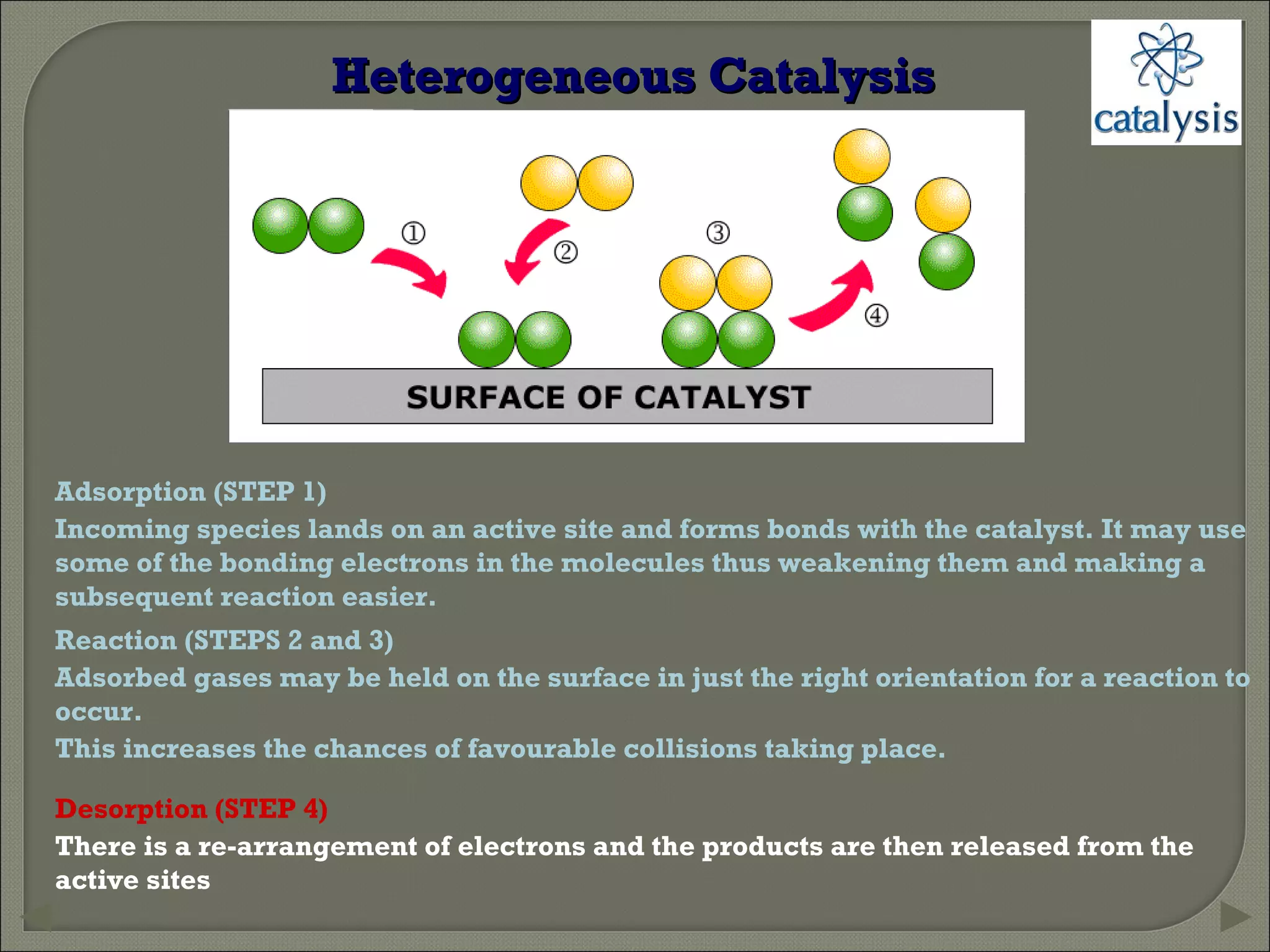 Catalysis | PPT
