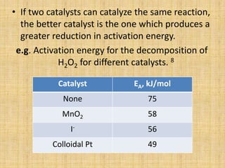 Catalysis | PPTX