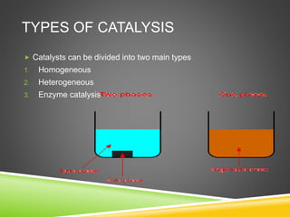 Catalysis | PPT