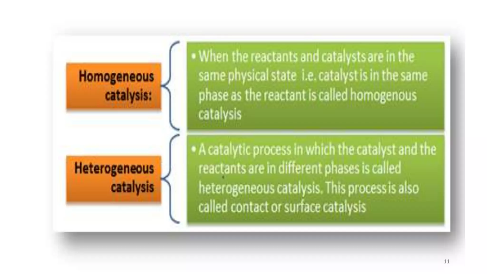 Catalysis | PPTX