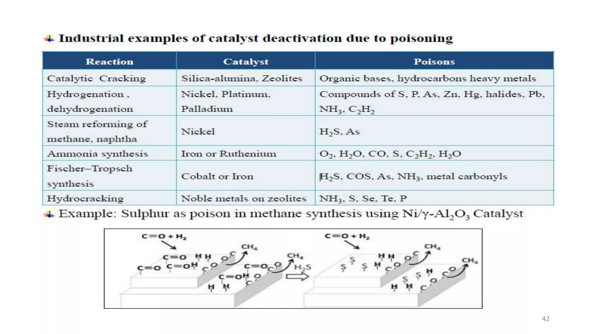 Catalysis | PPTX