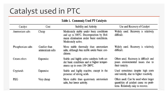 Catalysis | PPTX