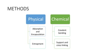 Catalysis | Biocatalysis |Phase transfer catalysis|Application | PPTX