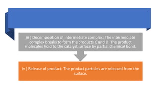 Catalysis | Biocatalysis |Phase transfer catalysis|Application | PPTX