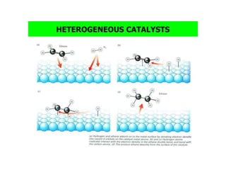Catalysis.pptx
