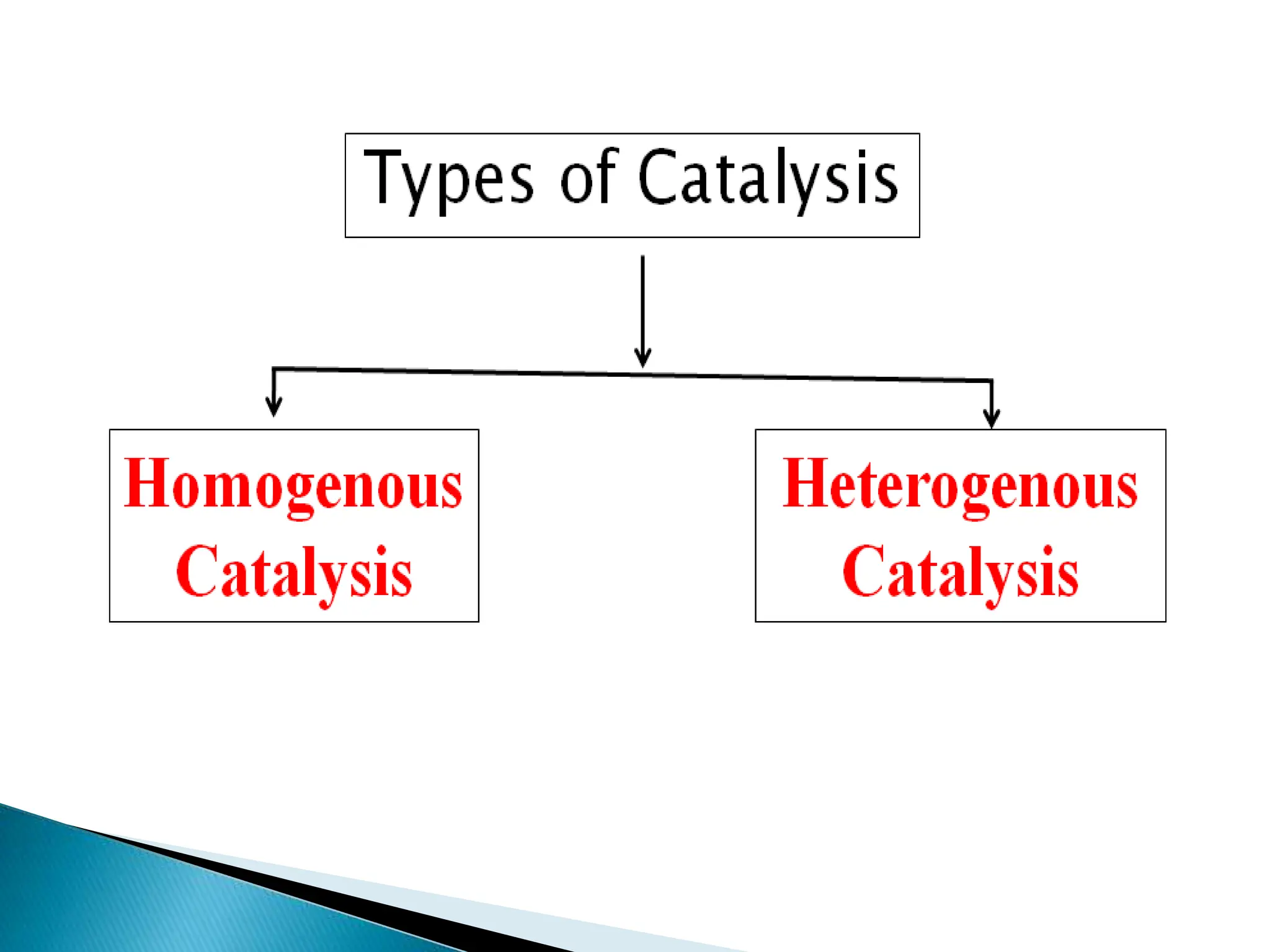 catalyst ,catalysis ,types of catalyst and catalysis | PPTX