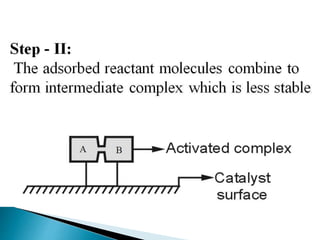 catalyst ,catalysis ,types of catalyst and catalysis | PPTX